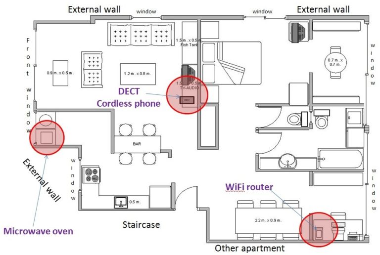 Electromagnetic Field (EMF) Testing - Bay Area Electrician